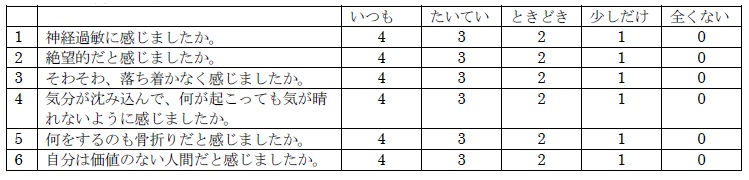 定年後の働き方とこころの健康の関係 ニッセイ基礎研究所